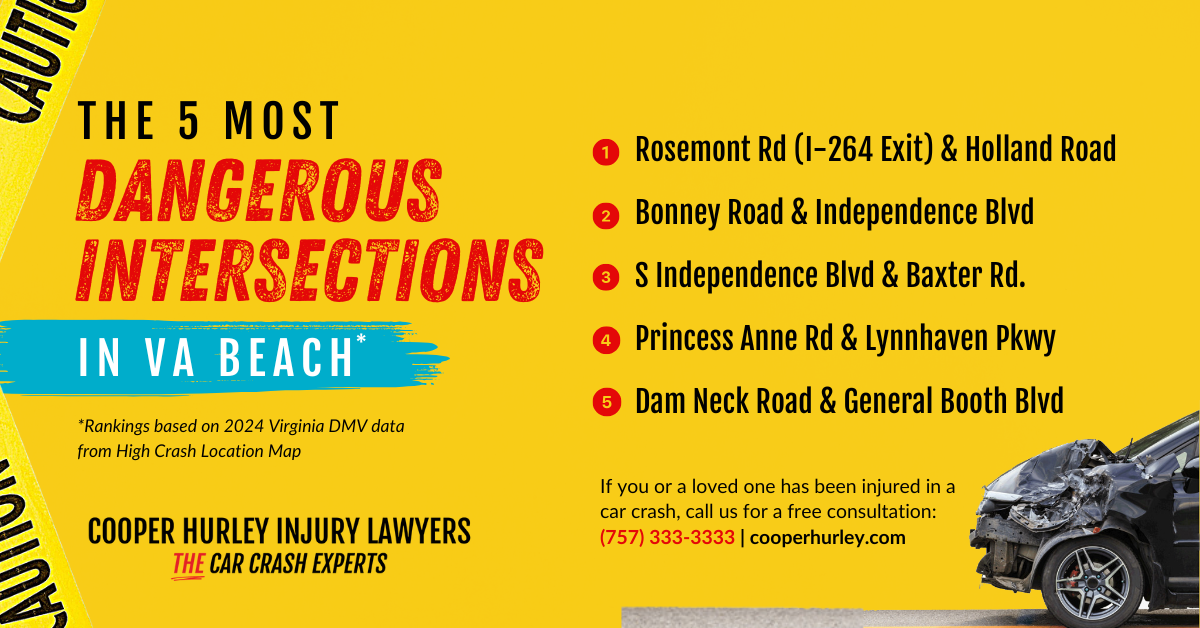 Virginia Beach Car Accident Lawyer Near You | The Car Crash Experts